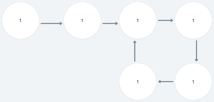 Why Floyd’s Tortoise and Hare Algorithm Work? Finding Starting node of ... Why Floyd’s Tortoise and Hare Algorithm Work? Finding Starting node of ...