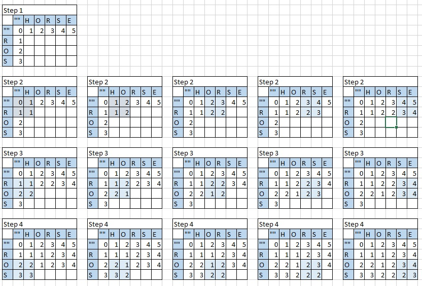 #Leetcode: Edit Distance. Given two words word1 and word2, find… | by Himaanshu Shukla | Medium