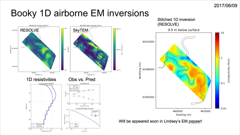 this week in SimPEG. week of June 5 | by Lindsey Heagy | Medium
