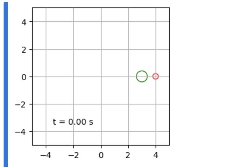 Time In Simulation Video Made With Python Matplotlib Ffmpeg An Experiment By Sparisoma