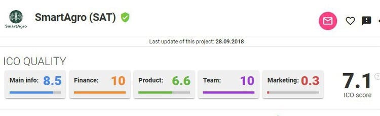 SmartAgro received a new rating from the Foundico rating agency. | by SmartAgro Ecosystem | Medium