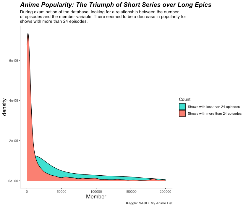 How Do You Start An Anime Journey? | by Jordan Wilson | Medium
