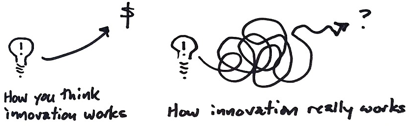 How Do You Know You Have a Good Idea? | by Thomas P Seager, PhD ...