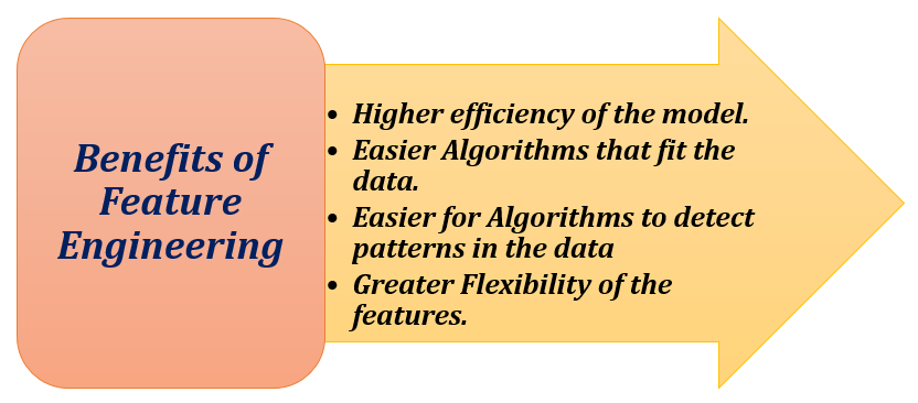 Feature Engineering and Modeling phase in the journey of Data Science ...