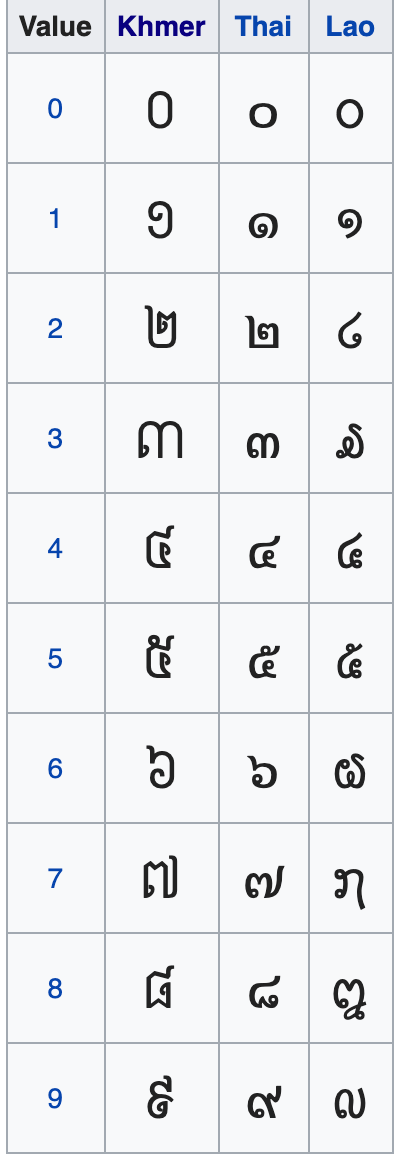 Khmer Independent Vowels