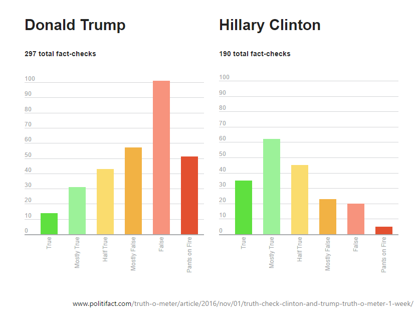 “Unfavorability” and “The Right Track”: Two Useless Statistics | by ...