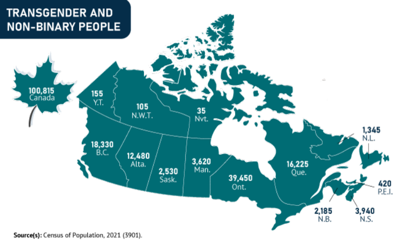 Canada — a staunch supporter of Transgender/ LGBTQ/Non-binary Community ...