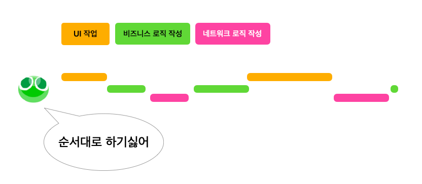 스레드와 멀티스레드 동기와 비동기 아직 프로세스와 스레드가 어렵다면 이전글을 보고오기를 강력히 By 뿌요 Medium