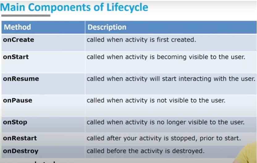 Life-cycle of an activity. Q. How to Explain Life Cycle of an… | by ...