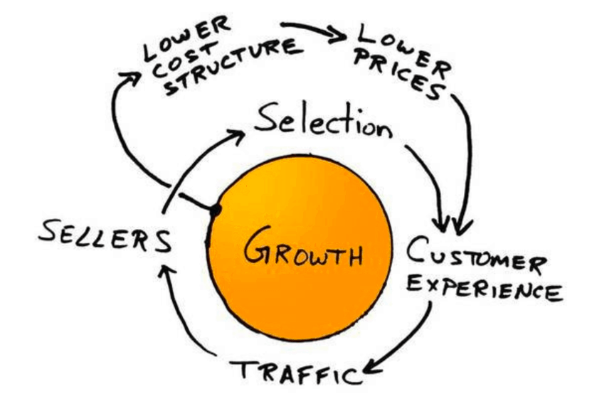 AWS Working Backwards 워크샵 그리고 일에 대하여 | by Jane | Medium