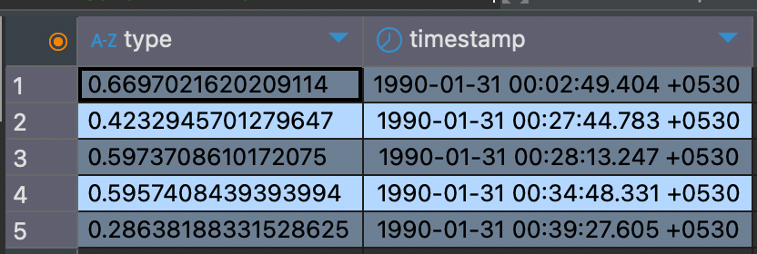 Postgres Performance Nuances with Timestamp, Index and Order By | by Neil Ghosh | Medium