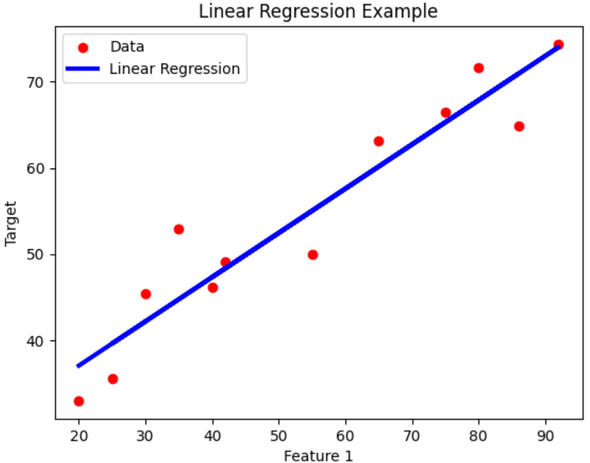 Foundational Machine Learning: A Practical Guide for Linear Regression | by Arushi Aggarwal ...