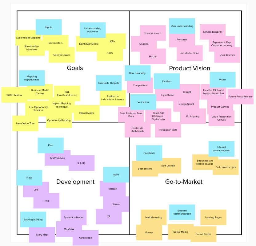 The 04 dimensions of Product Management beyond Delivery — Practical ...