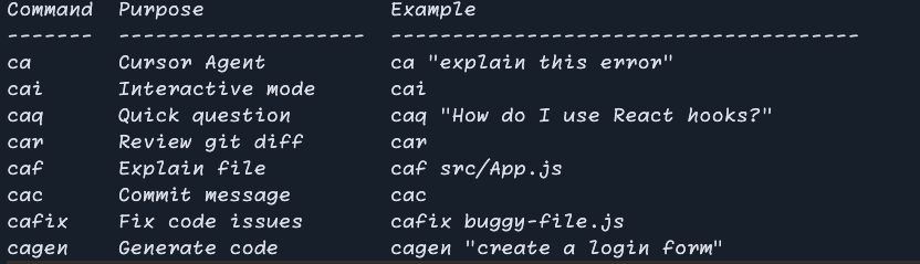 Supercharging iTerm2 With Cursor CLI: The Ultimate AI-Powered Terminal Setup for macOS ...