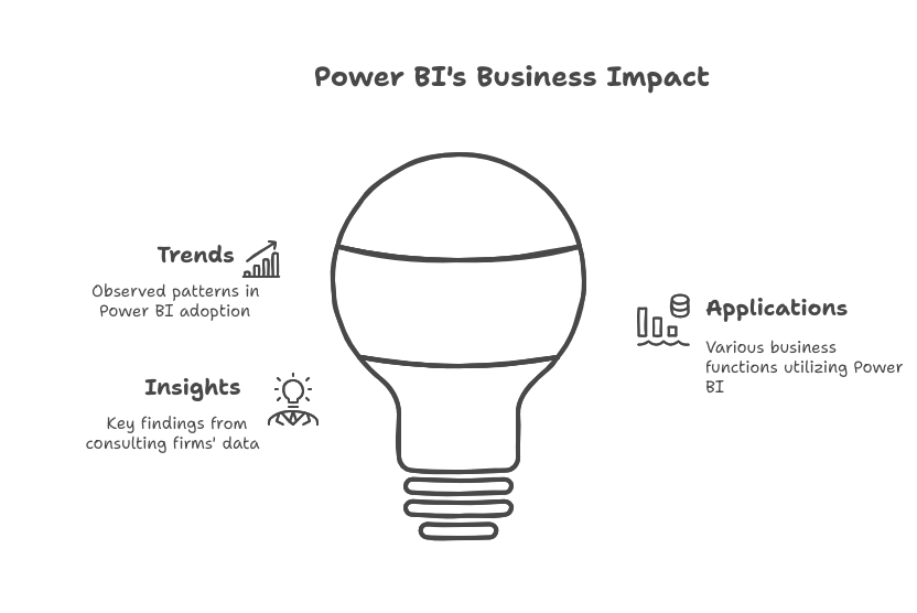 Power BI in 2025: A Data-Driven Powerhouse, Backed by Numbers | by Mr ...