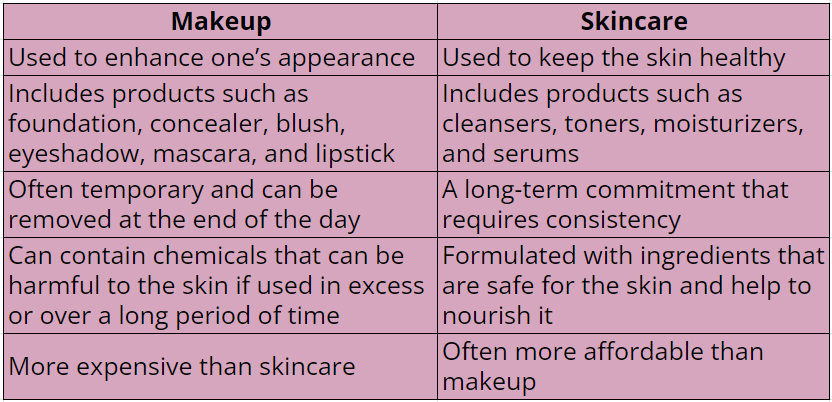 Skincare Vs Makeup: Know the Difference Between Them | by Neha Rana ...
