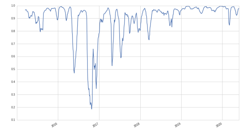 Compare Stock Pairs for Your Algorithmic Trading Strategy with ...