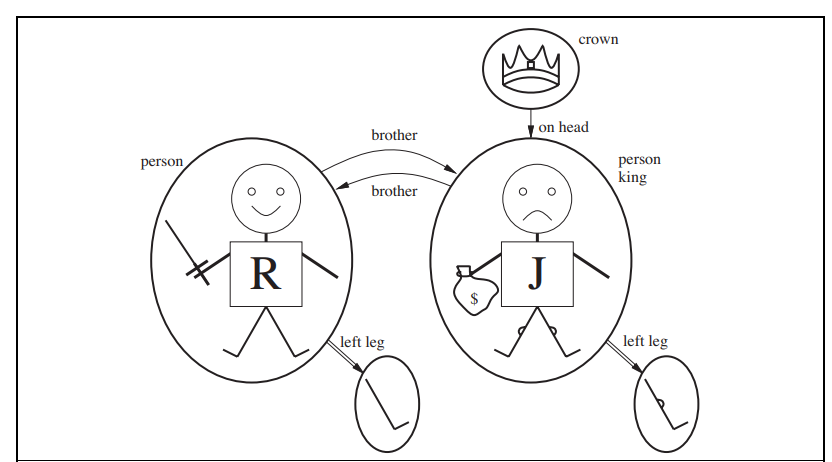 First-Order Logic (FOL): A Comprehensive Framework for Intelligent ...
