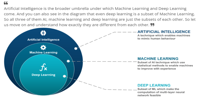 Introduction to machine learning (ML) | by roshini | Apr, 2024 | Medium