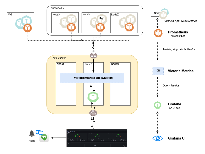 Robust Advanced And Versatile Monitoring And Alerting System Vicky