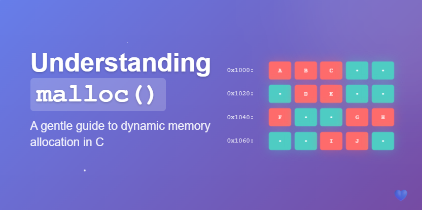 How does a malloc work?. Malloc is a standard library function… | by ...