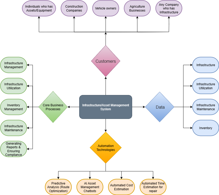 🚚 Asset Management & Maintenance System (AMMS) — My Engineering Journey ...