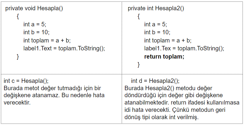 C Sharp Programlama Dilinde Metotlar(Fonksiyonlar) | by Mr Tarik Ozturk | Medium