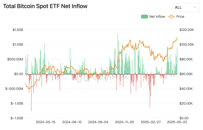 Gold, US stock, and Japanese stock markets saw a crazy outflow of funds ...