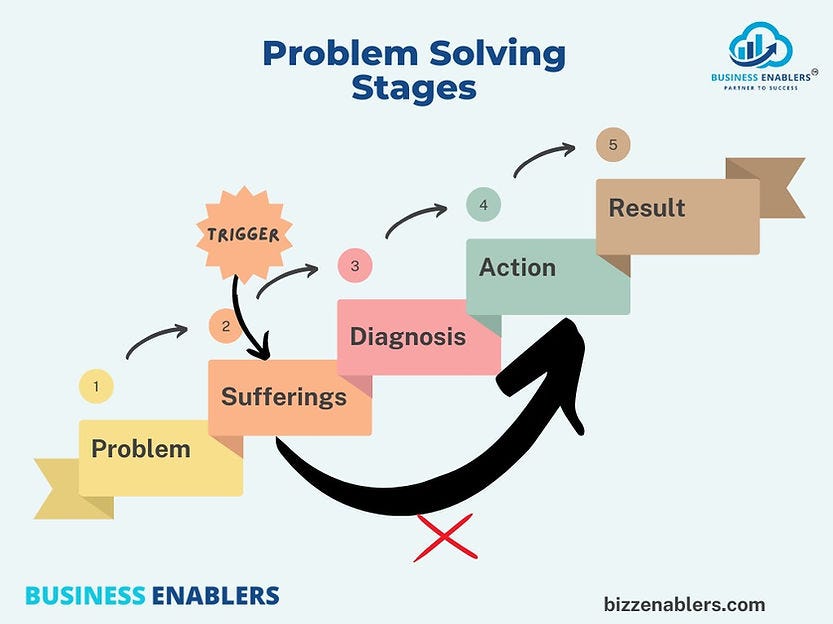 The Business Doctor that will you solve all your Business Problems ...