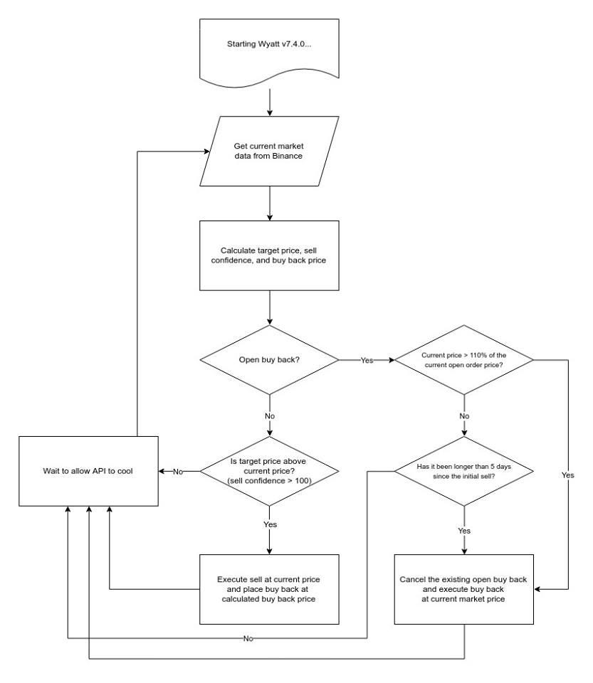 Binance Trading Bot Java | by Andrewhillo | Aug, 2024 | Medium