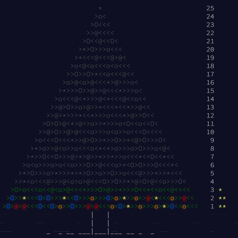 JavaScript: Daily Routine. After so long I decided to write again… | by ...