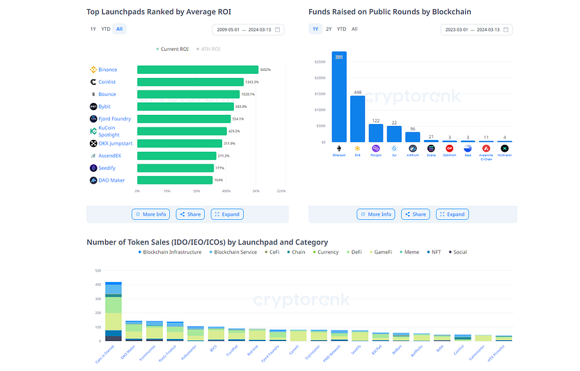 Crypto Due Diligence: A Comprehensive Guide for Oriole Insights Users