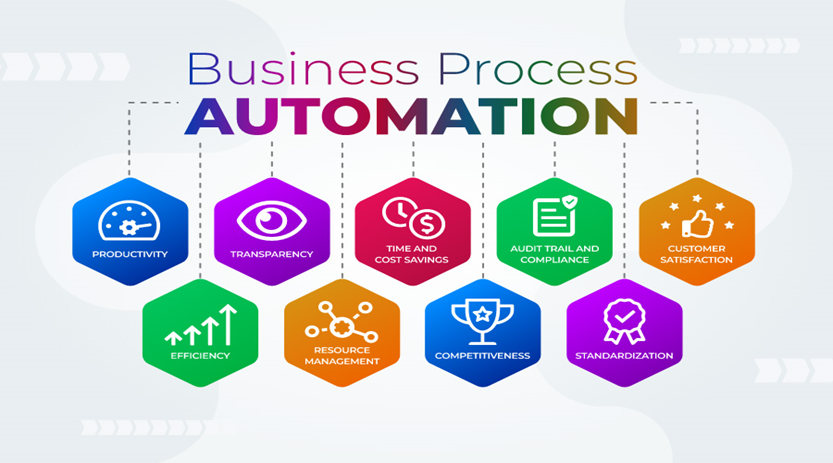 Business Automation Software. · What is Business automation? | by ...