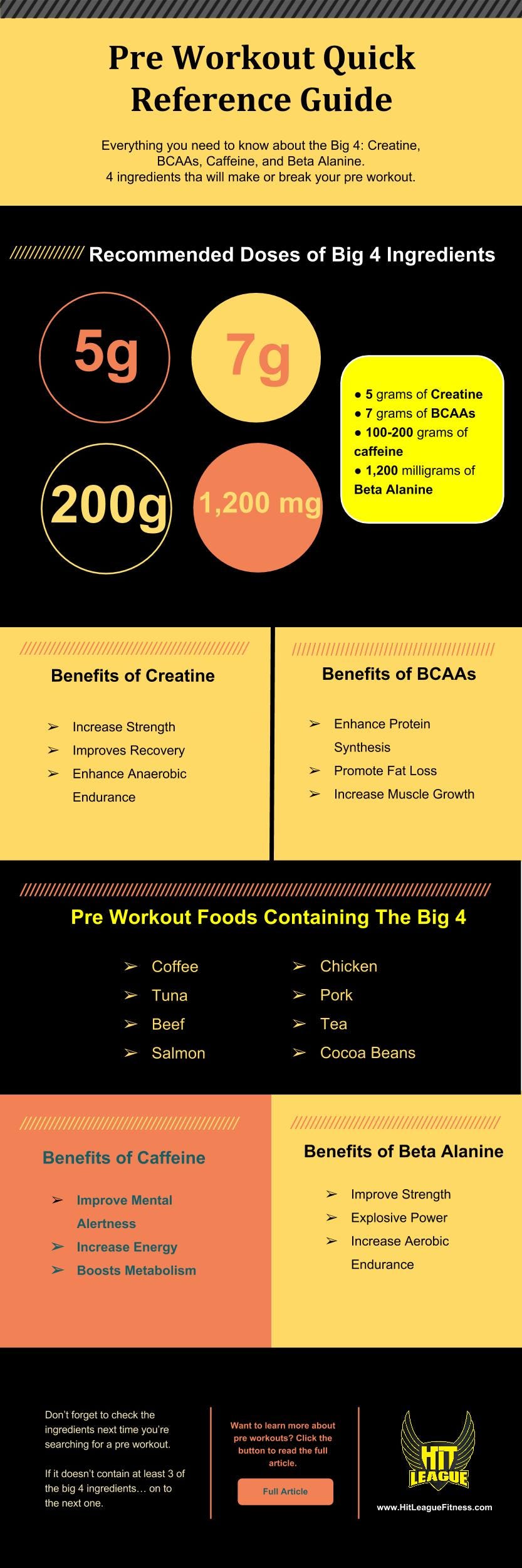 Don’t Waste Your Money On a Half-Assed Pre Workout Supplement | by ...
