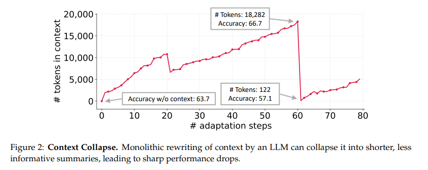 Agentic Context Engineering: A Framework for LLMs That Learn Without Forgetting:Paper review ...