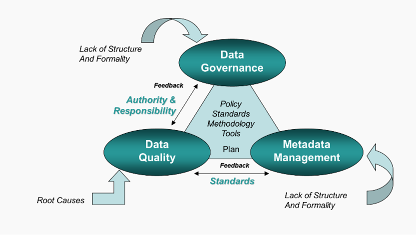 Metadata Potential Analysis. Overview | by Thomas Nikoline | Medium