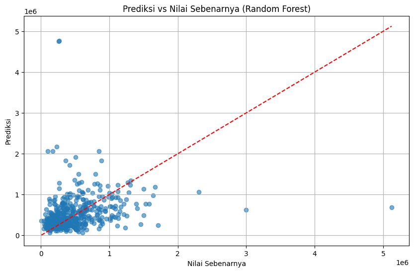 LINEAR REGRESI. M odul ini berasal dari Google Colab… | by ...