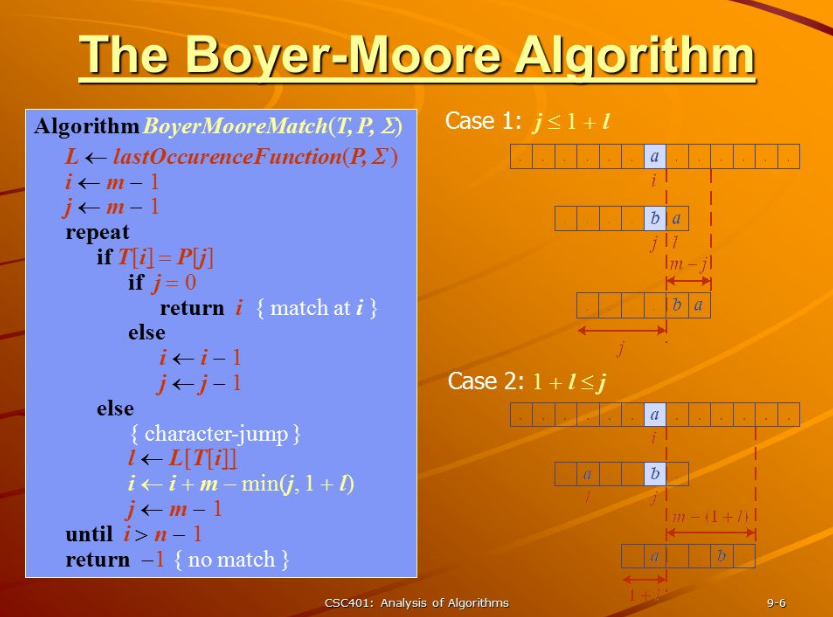 Java Boyer Moore กับ การแปลงร่างเป็น C# | by KwangTung Taesuji | PranWorks | Medium