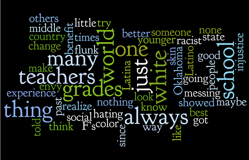 social justice wordle | by Alexander RosasSantiago | Medium