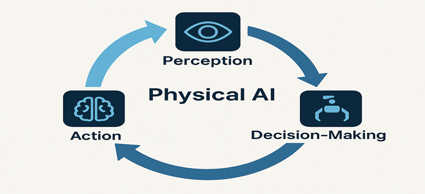 Physical AI — When Algorithms step into real world | by Wipro Tech ...