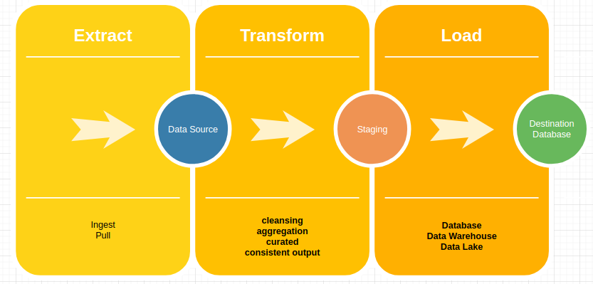 Apache Spark: what makes it a better tool for ETL. | by Jay Reddy | Medium