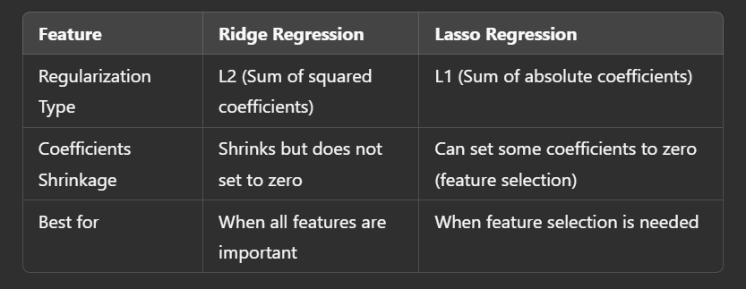 Ridge Regression: A Comprehensive Guide to Overfitting Prevention in Linear Models🌟🚀 | by Lomash ...