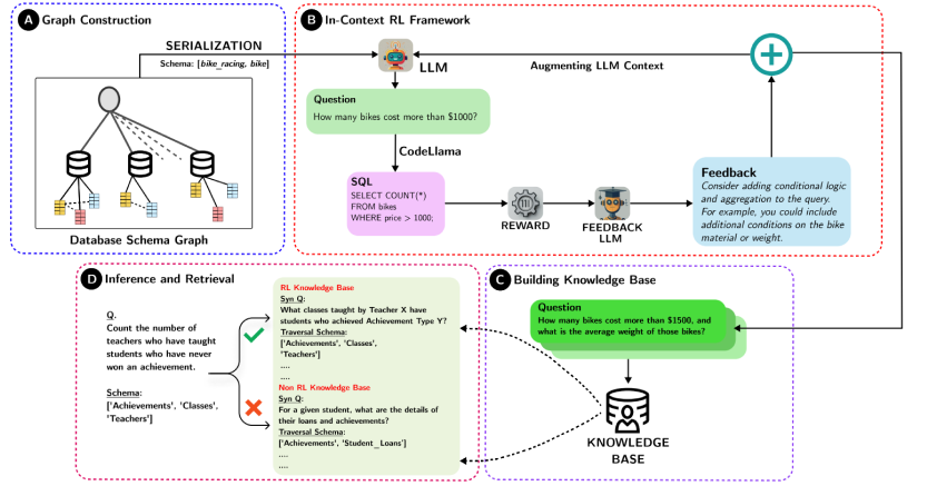 RAG for Text-to-SQL: From Synthetic Queries to Agentic Reasoning | by ...