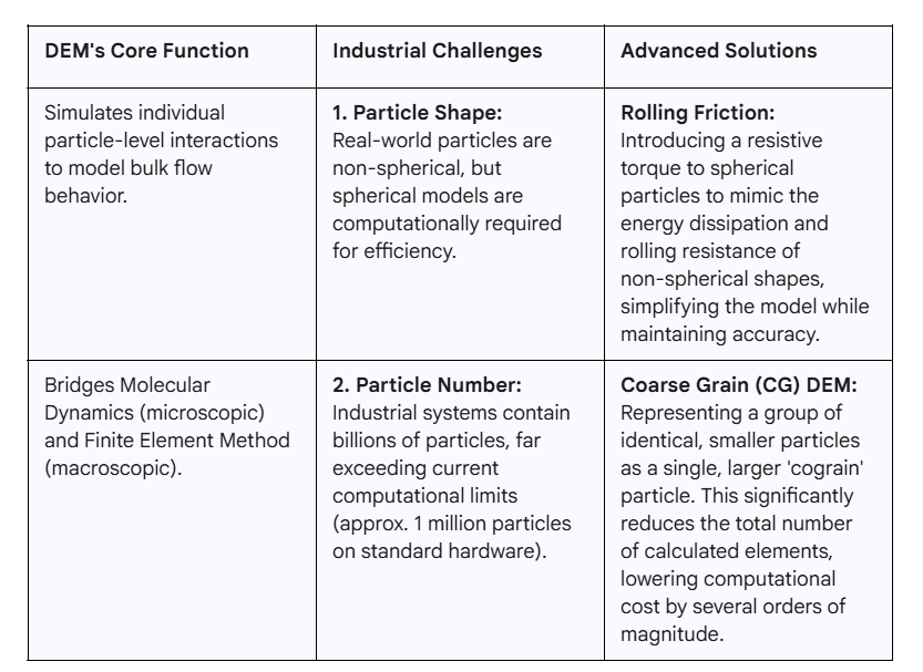 The Billion-Particle Problem: Unlocking Industrial Simulation at Scale ...