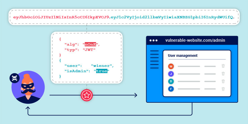 Web Security Academy Jwt Authentication Bypass Via Jwk Header Injection By H0lm3s Medium