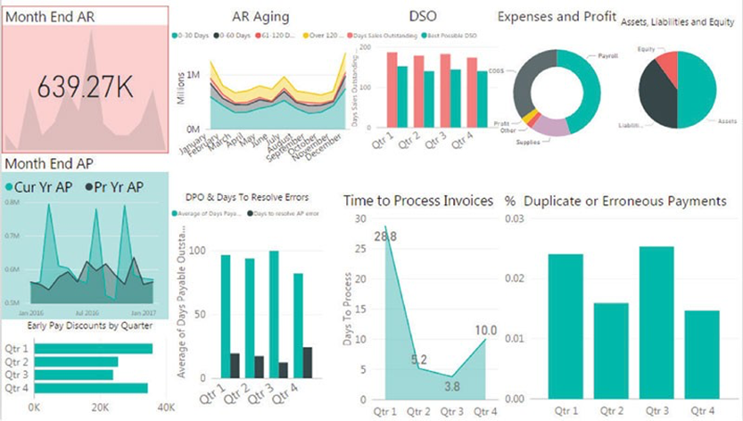 Mastering Data Visualization with Microsoft Power BI | by Windy Mega ...
