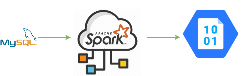 Access Azure Blob Storage from Spark | by Ankur | Opstree | Medium