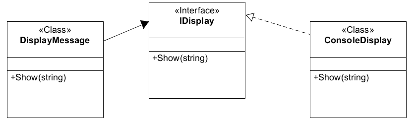 Dependency Injection — the first steps | by Billy Delgado | Medium