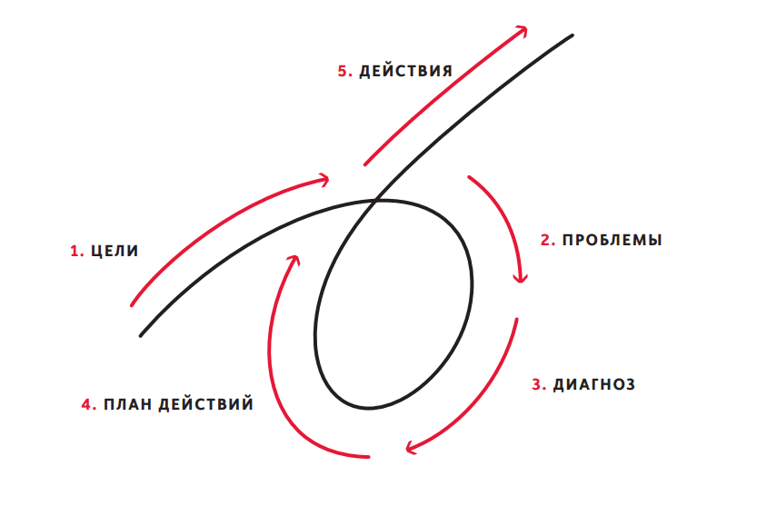 Инструменты стратега для работы и жизни | by Max Burtsev | Medium