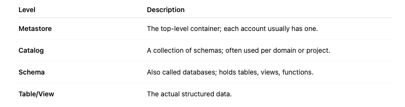 Mastering Unity Catalog on Databricks: Centralized Governance for the ...